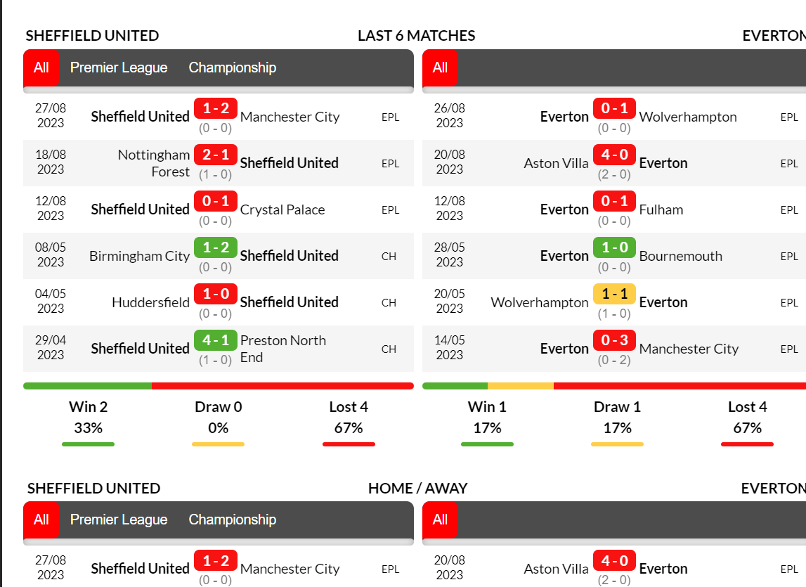 Forebet mega jackpot prediction|midweek»X221X
